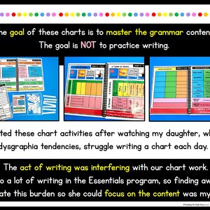 Essentials Chart Helpers - Chart A - CC Homeschool Worksheets ...