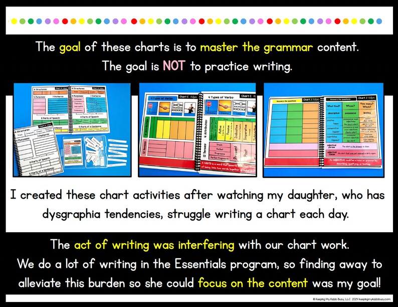 Essentials Chart Helpers - Chart A - CC Homeschool Worksheets ...