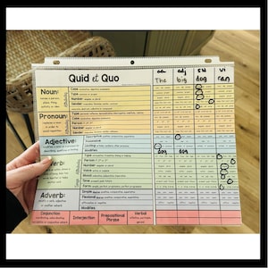 Quid Et Quo - English Grammar Sentence Diagramming - Grammar Charts ...