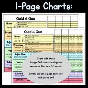 Quid Et Quo - English Grammar Sentence Diagramming - Grammar Charts ...