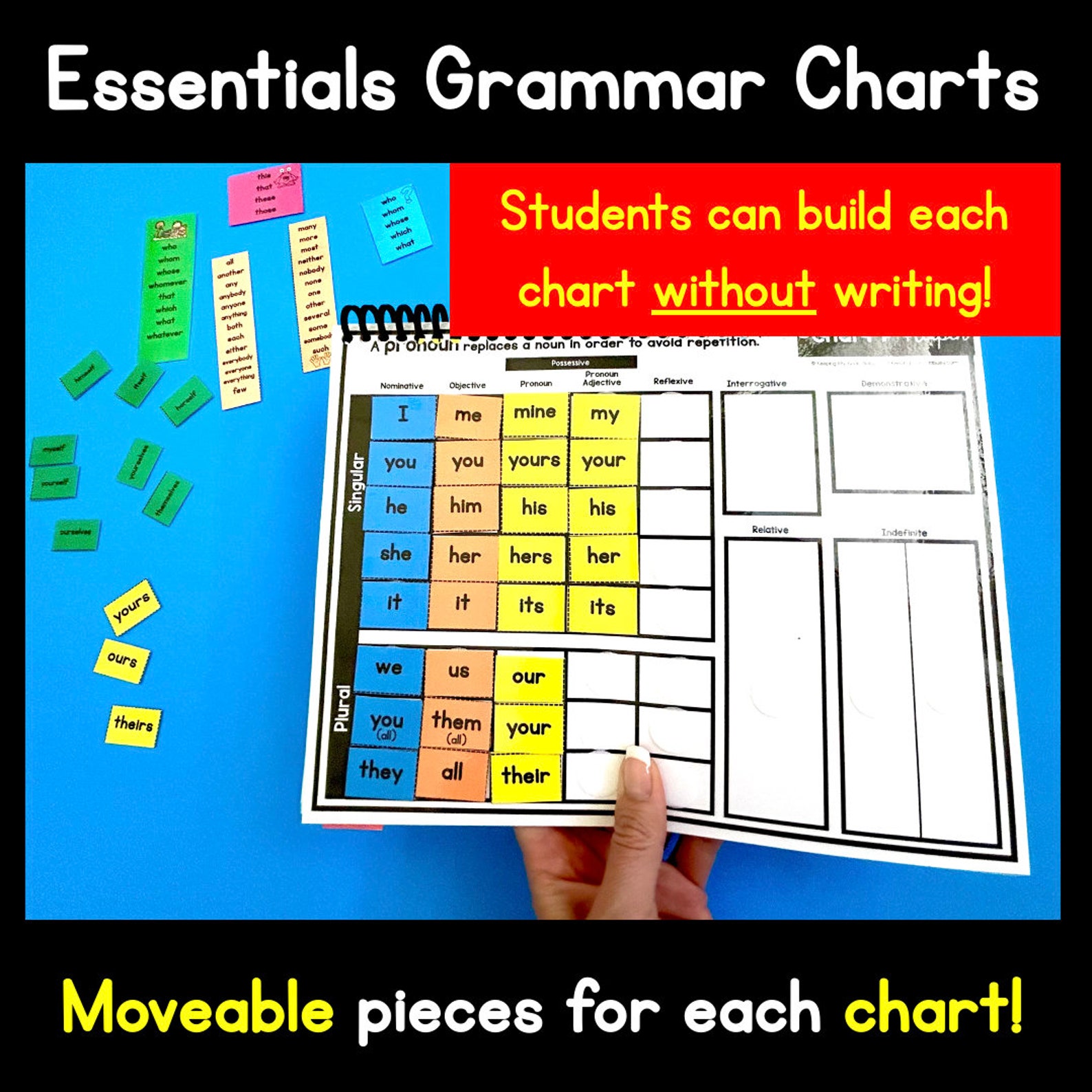 Essentials Chart Helpers - Chart A - CC Homeschool Worksheets ...
