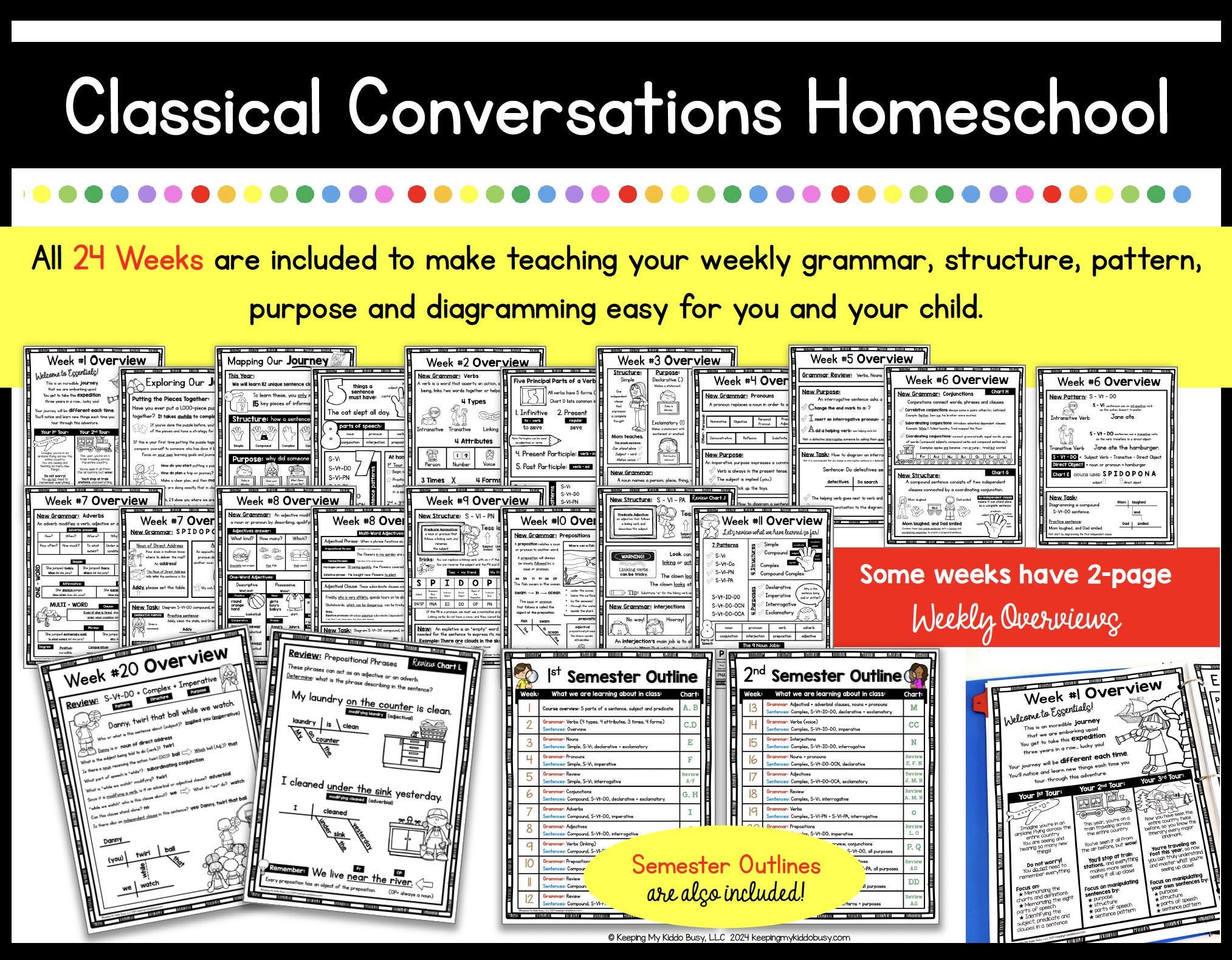 CC Essentials Program EEL Worksheets - Grammar Printables - Curriculum ...