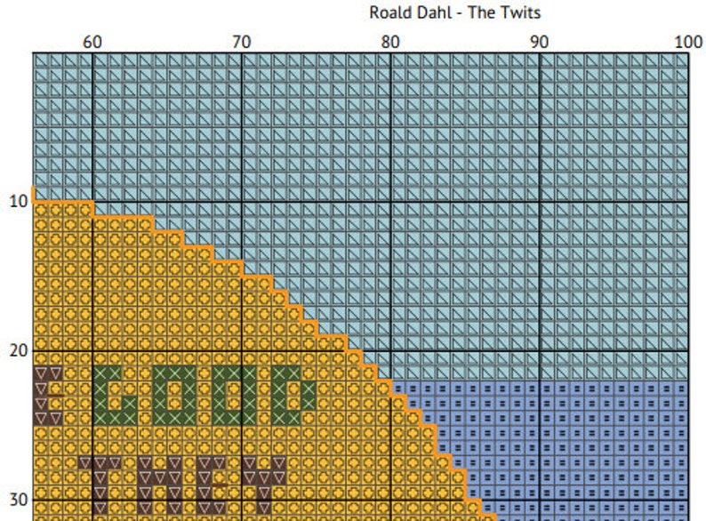 Cross Stitch Roald Dahl's 'the Twits'' Quote in a Unique Pattern. "if ...