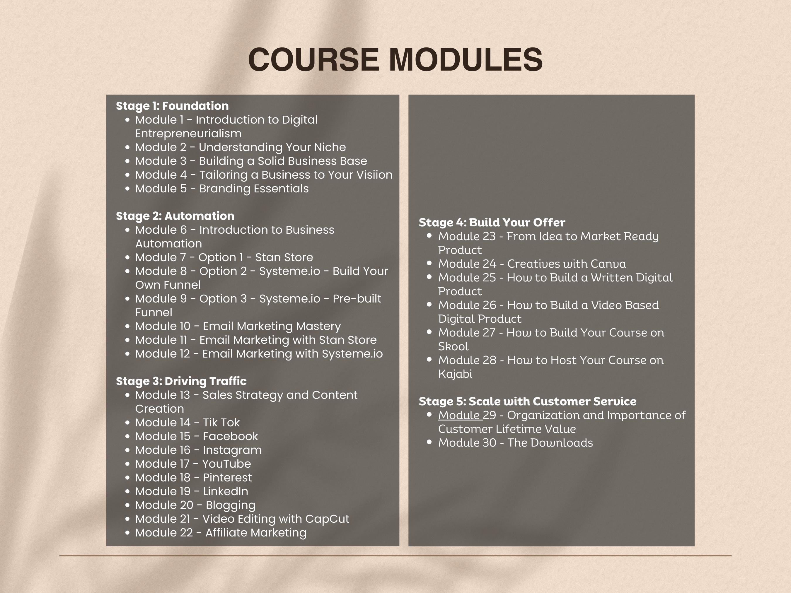 Roadmap 3.0 Course With Master Resell Rights Digital Marketing Course ...