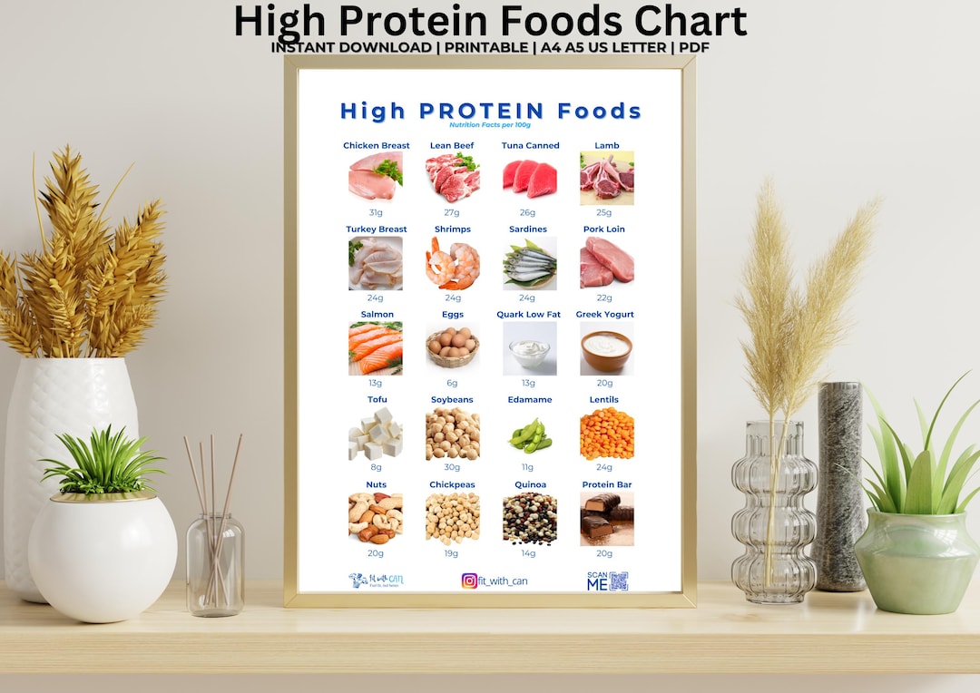 Printable High Protein Foods Nutrition Chart, High Protein Sources ...