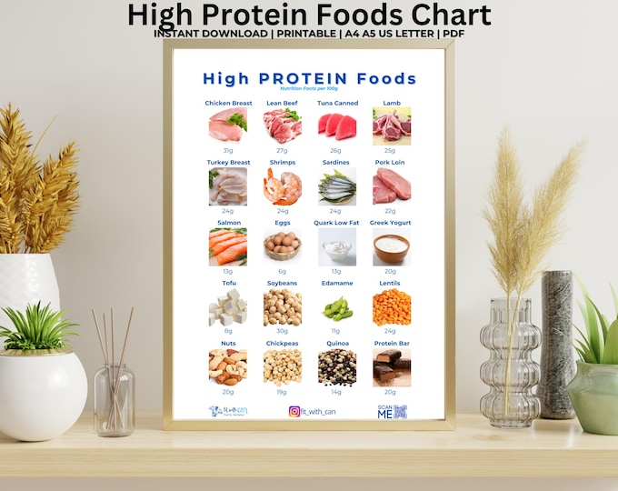 Plant-based/high Protein Foods Reference Chart, PRINTABLE / INSTANT DOWNLOAD. for Healthy Eating ...