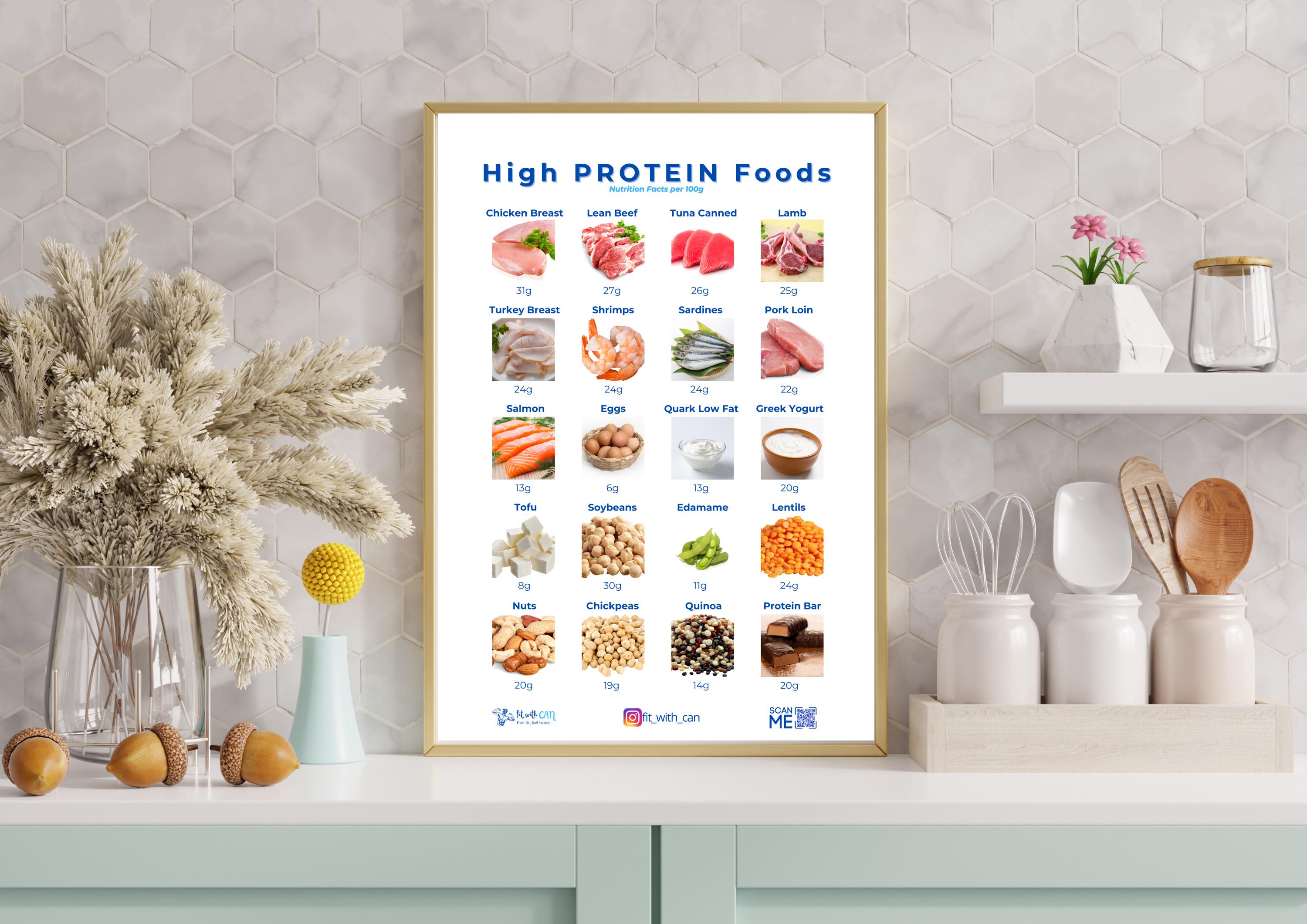 Printable High Protein Foods Nutrition Chart, High Protein Sources ...