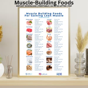 Printable Muscle-building High Protein Foods Chart for Gaining Lean ...