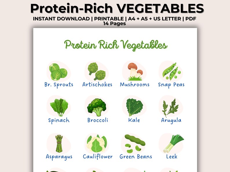 Printable Protein-rich Vegetables Poster, High Protein Vegetables Food ...