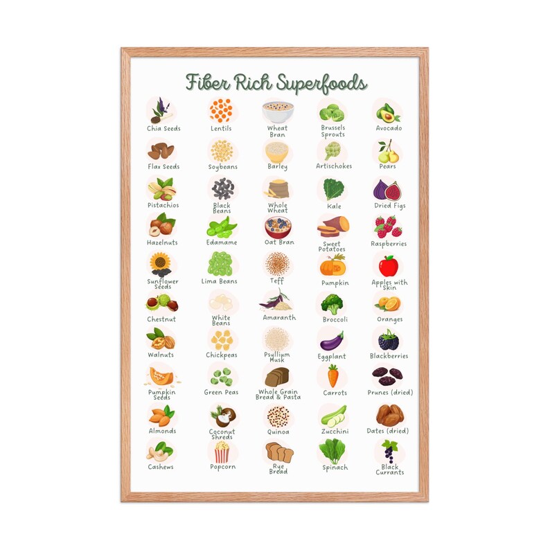 Printable Fiber-rich Foods Colorful Poster With 50 Items, Fiber Foods ...