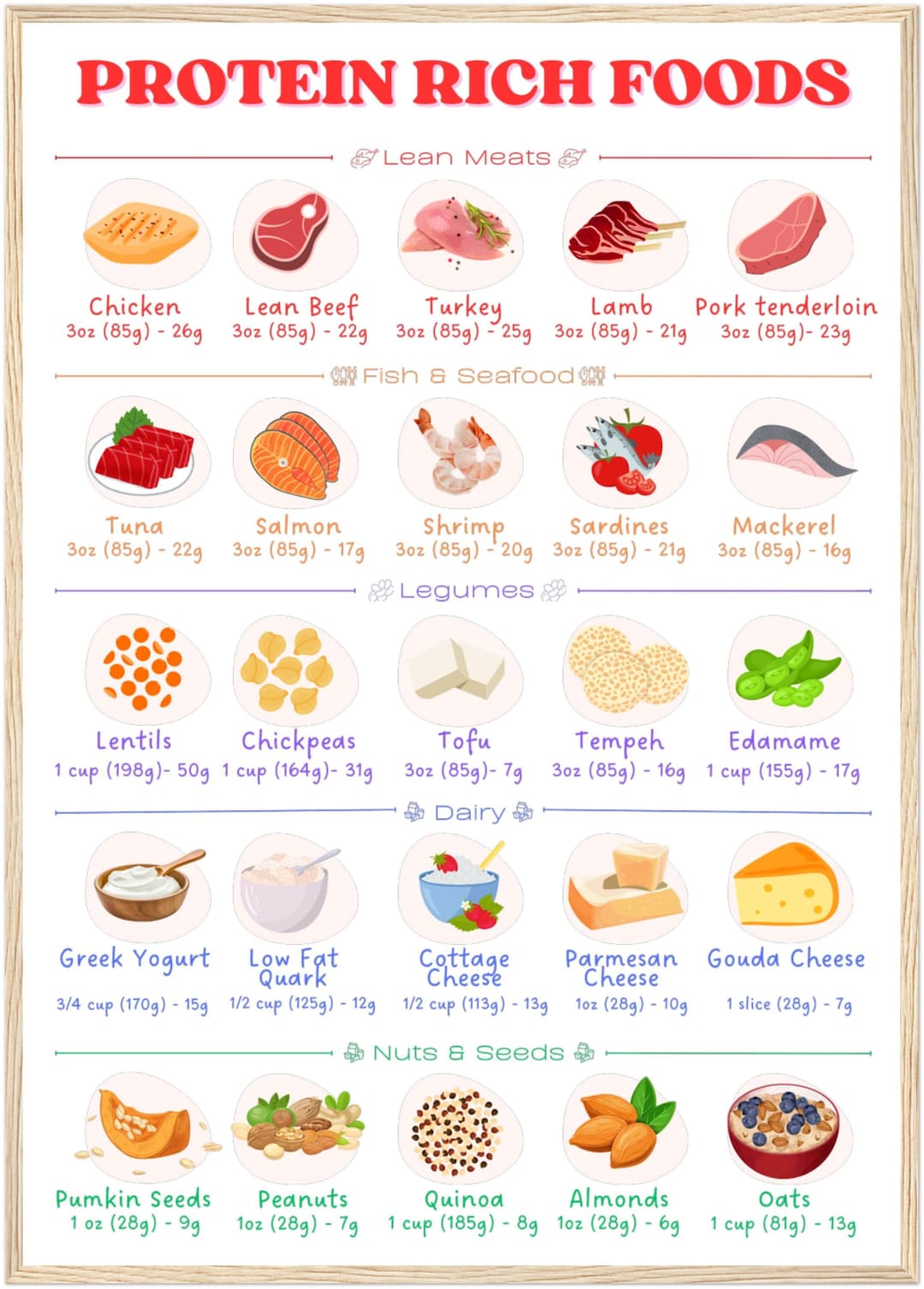 Printable Protein-rich Foods List Sorted by Category, Downloadable High ...