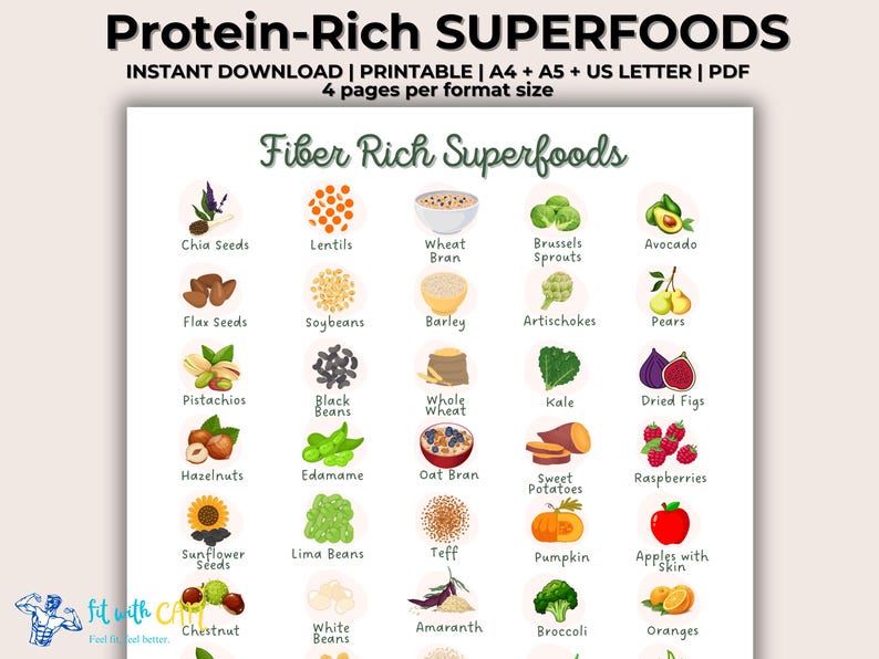 Printable Fiber-rich Foods Poster Featuring 50 Items,high Fiber Foods ...