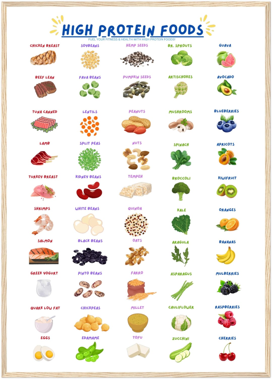 Printable High Protein Foods Chart, High Protein Sources List,overview ...