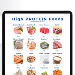 Printable High Protein Foods Nutrition Chart, High Protein Sources ...