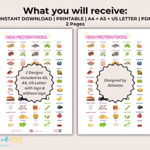 Printable High Protein Foods Chart, High Protein Sources List,overview ...