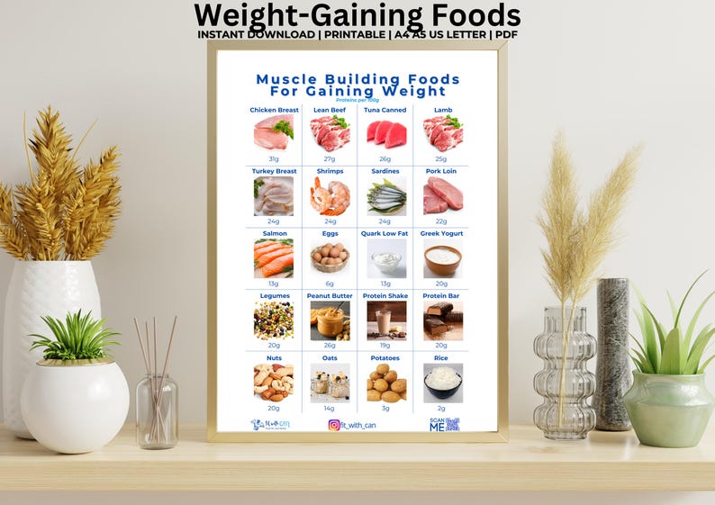 Printable Muscle Building High Protein Power Foods Chart, Weight ...