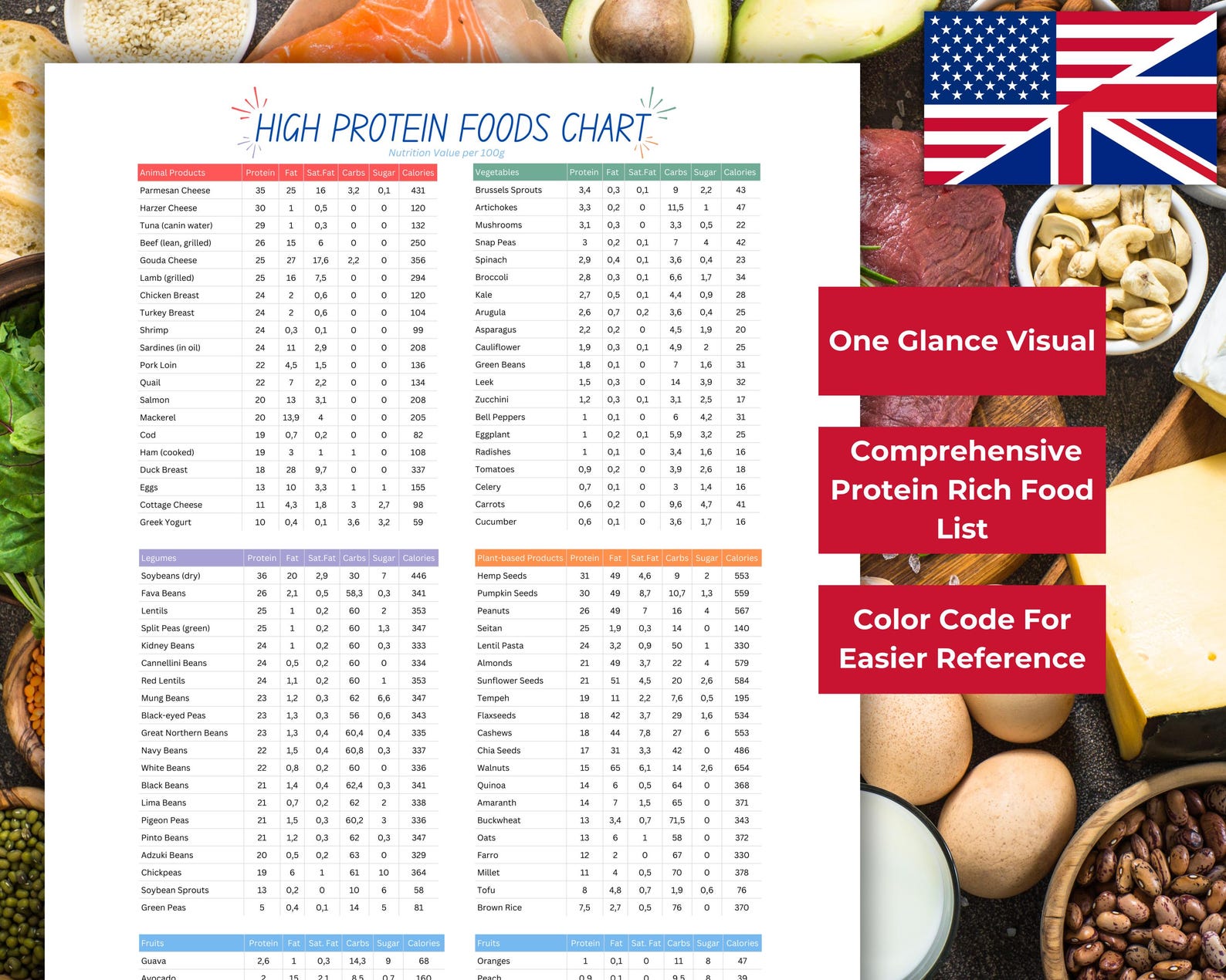 Comprehensive Protein-rich Foods Guide, Printable High Protein Foods Chart, High Protein Sources ...