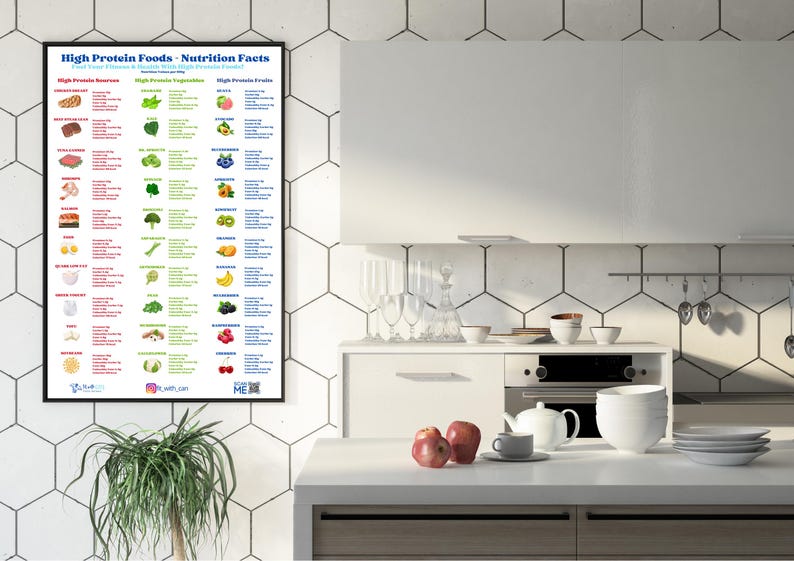 Printable High Protein Foods Poster, High Protein Sources Chart,protein ...