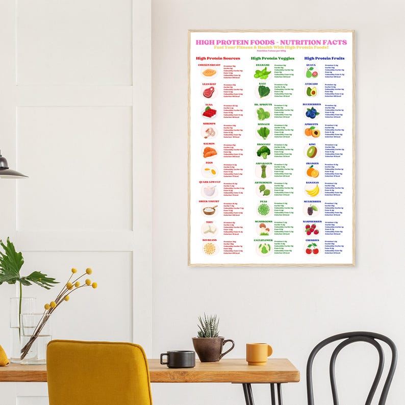Printable High Protein Sources Poster, High Protein Foods Macros ...