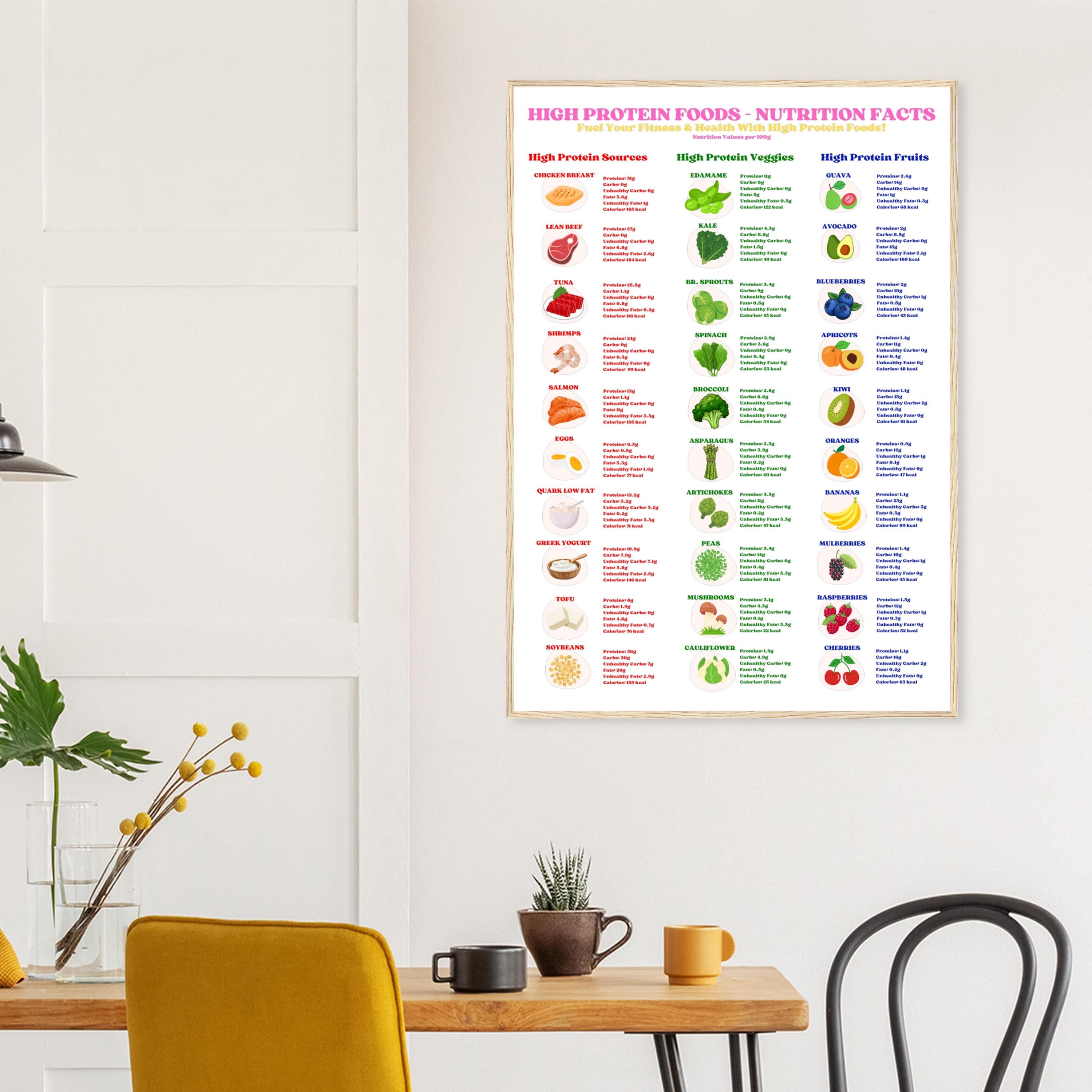 Printable High Protein Sources Poster, High Protein Foods Macros ...