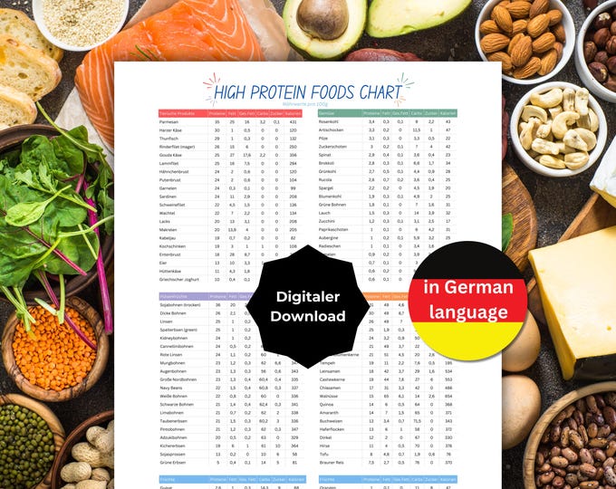 Plant-based/high Protein Foods Reference Chart, PRINTABLE / INSTANT DOWNLOAD. for Healthy Eating ...