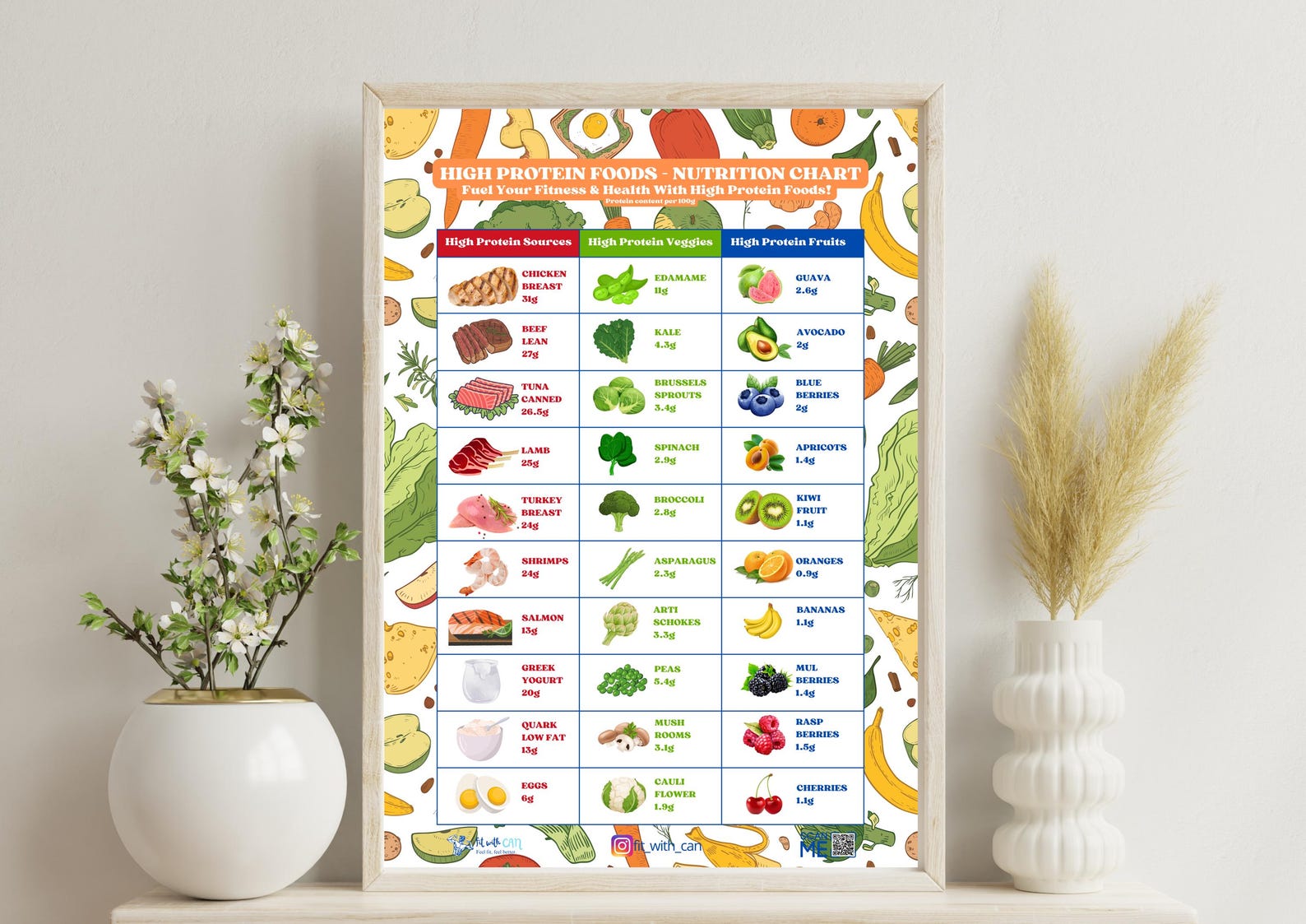 Printable High Protein Foods Nutrition Chart, High Protein Sources ...