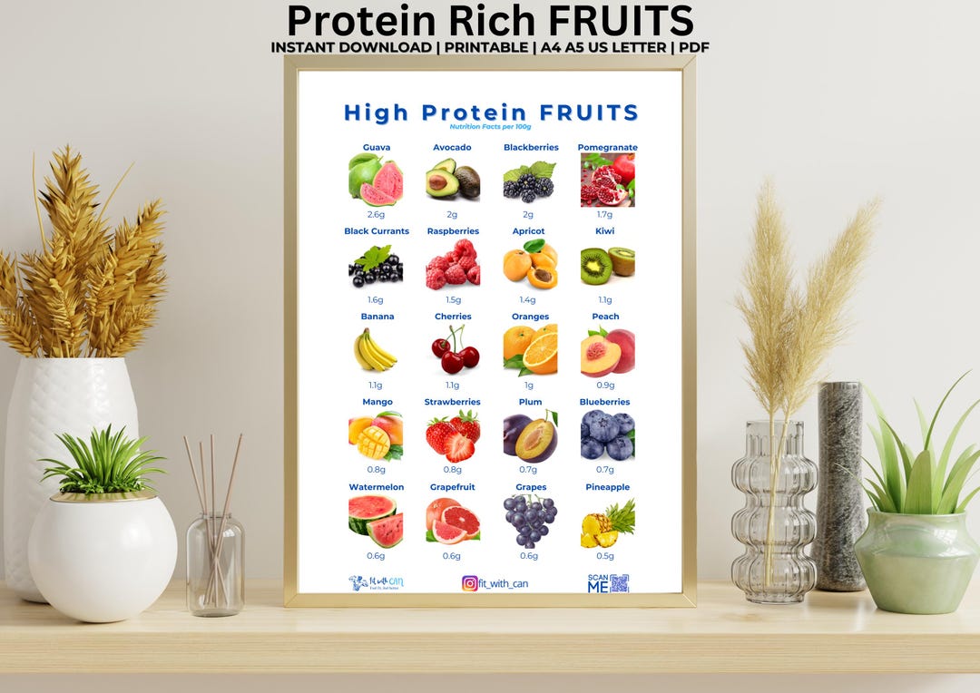 Printable High-protein Fruits Chart, Healthy Snacks, Nutrition ...