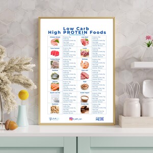 Printable Low Carb Foods Chart, Keto Food List,keto Tracker,keto ...