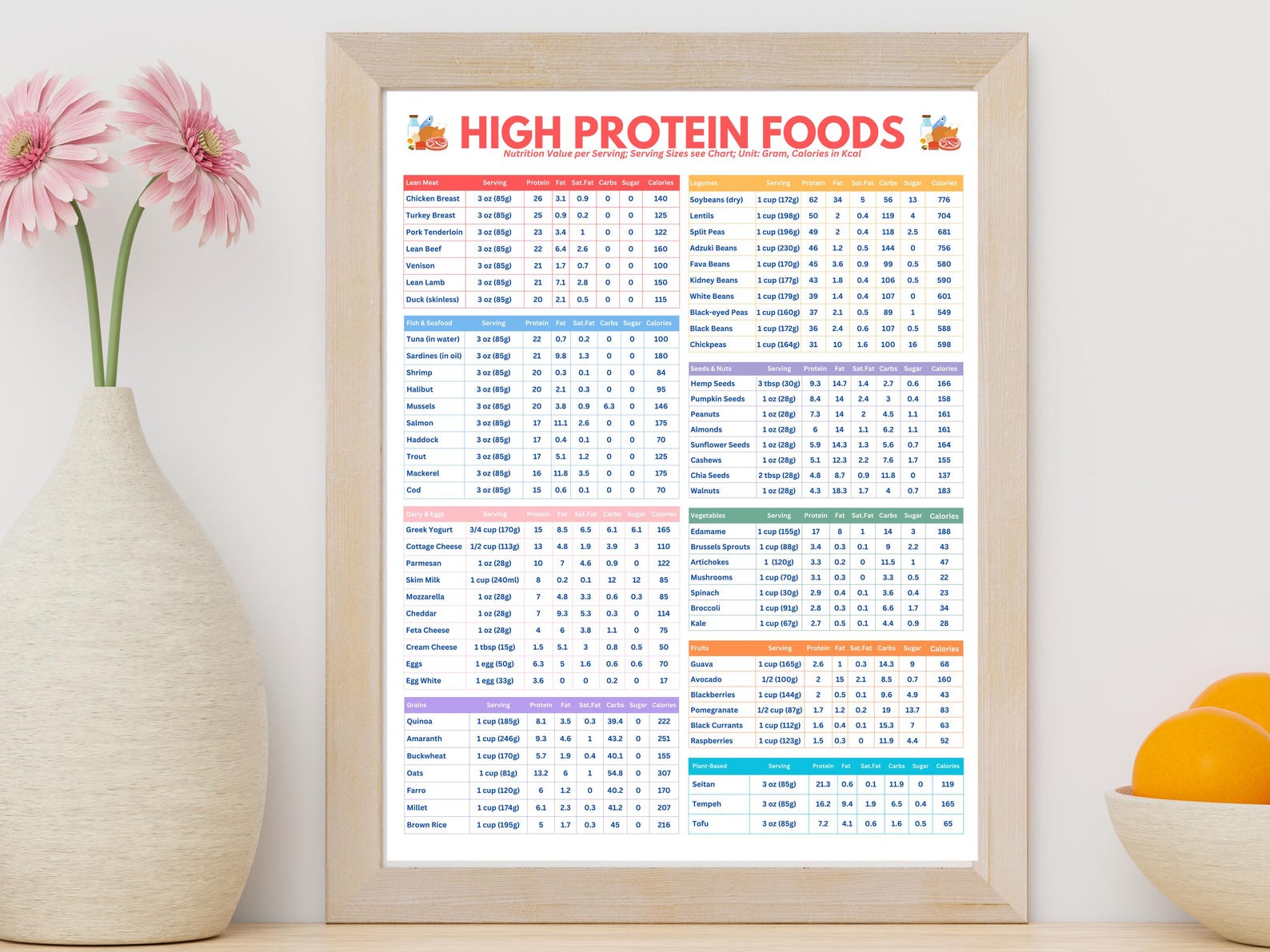 Printable High Protein Foods Chart,high Protein Sources, High Protein ...