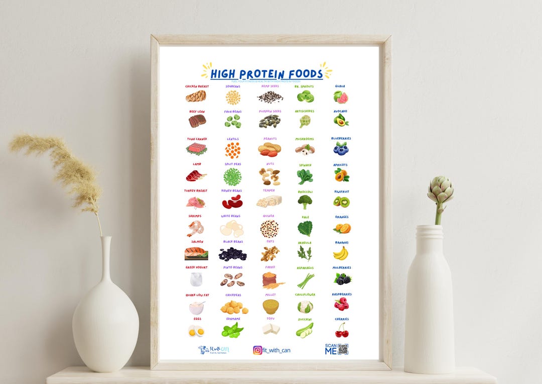 Printable High Protein Foods Chart, High Protein Sources List,overview ...
