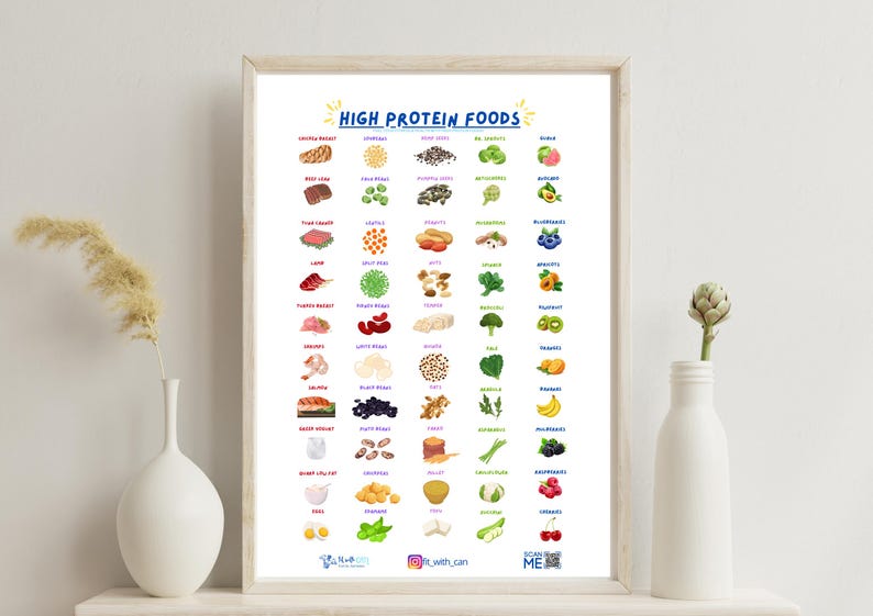 Printable High Protein Foods Chart, High Protein Sources List,overview ...