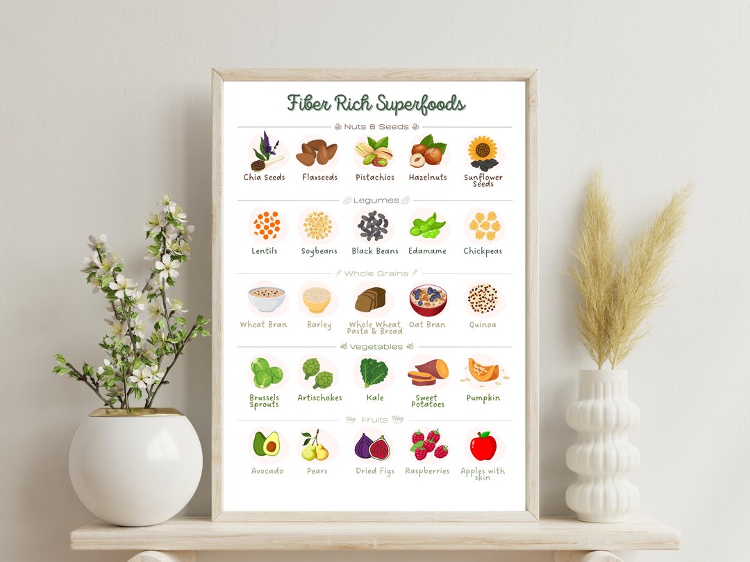 Printable Fiber-rich Foods Poster Sorted by Category,high Fiber Foods ...