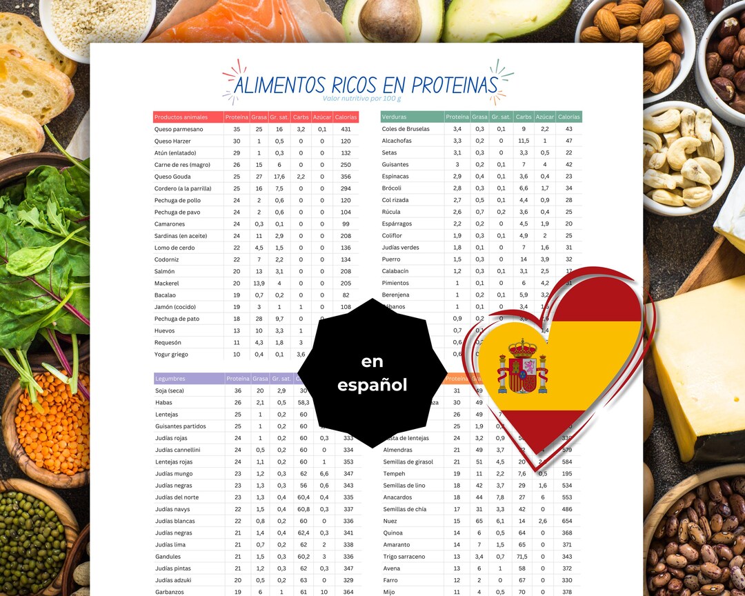 High Protein Foods Chart, Nutrition Guide, Protein Sources, Protein ...