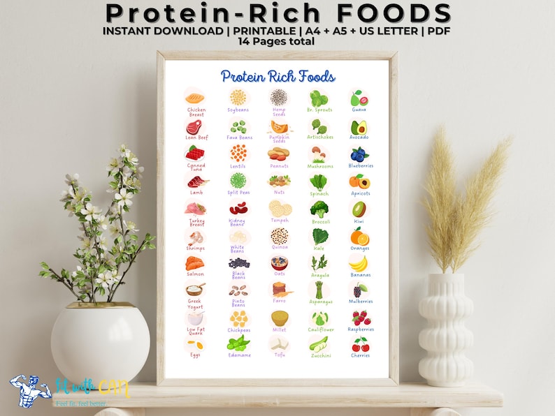 Printable Protein-rich Foods Poster, High Protein Sources,protein Rich ...