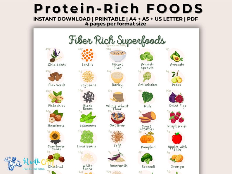 Printable Fiber-rich Foods Poster Featuring 50 Items,high Fiber Foods ...