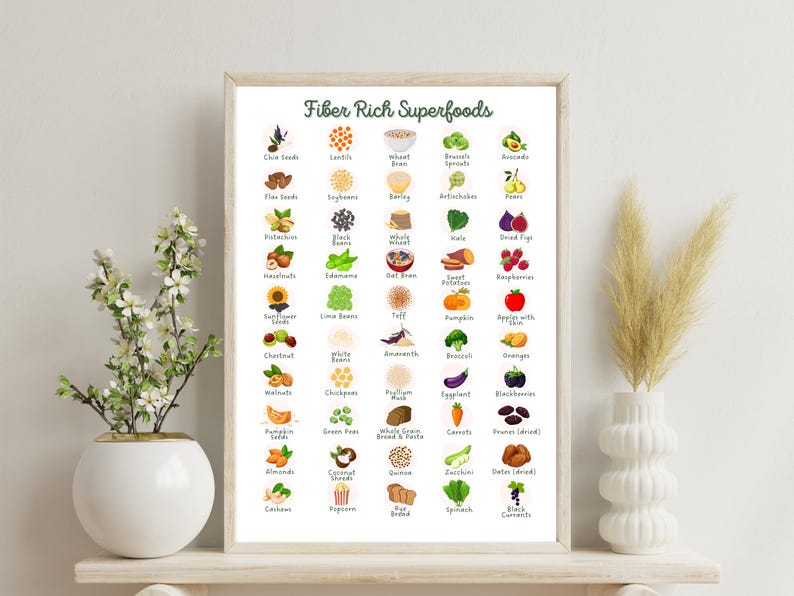Printable Fiber-rich Foods Poster Featuring 50 Items,high Fiber Foods ...