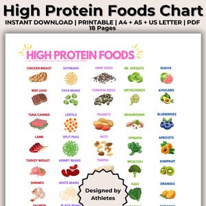 Printable High Protein Foods Chart, High Protein Sources List,overview ...