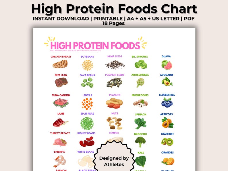 Printable High Protein Foods Chart, High Protein Sources List,overview ...