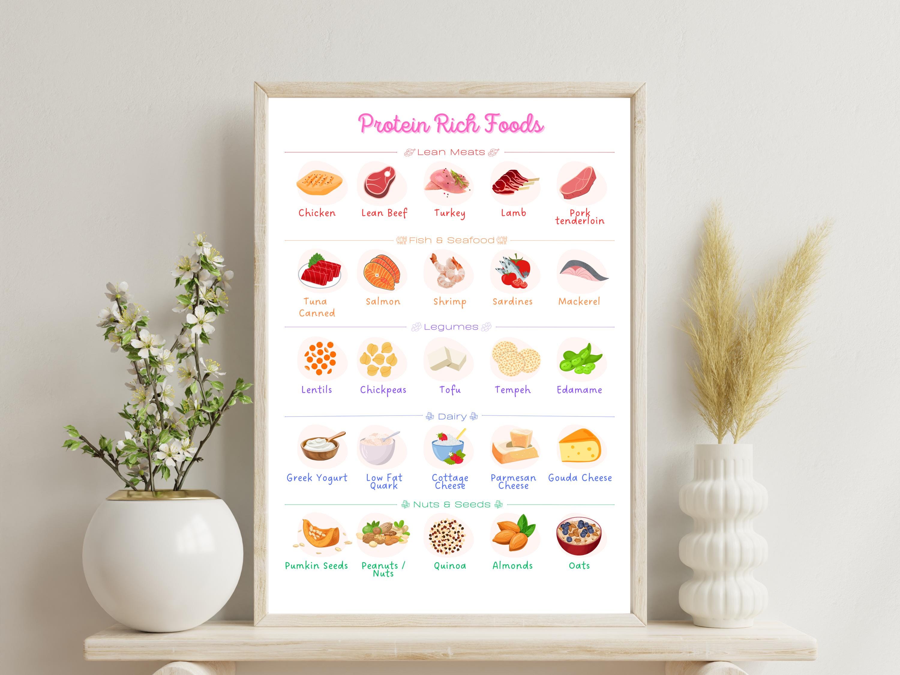 Printable Protein-rich Foods Poster Sorted by Category, Downloadable ...