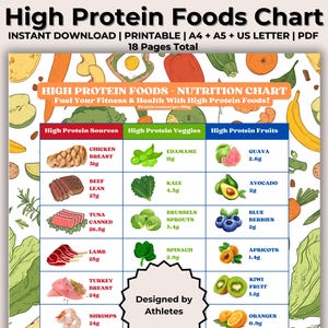 Printable High Protein Foods Nutrition Chart, High Protein Sources ...