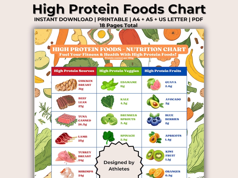 Printable High Protein Foods Nutrition Chart, High Protein Sources ...