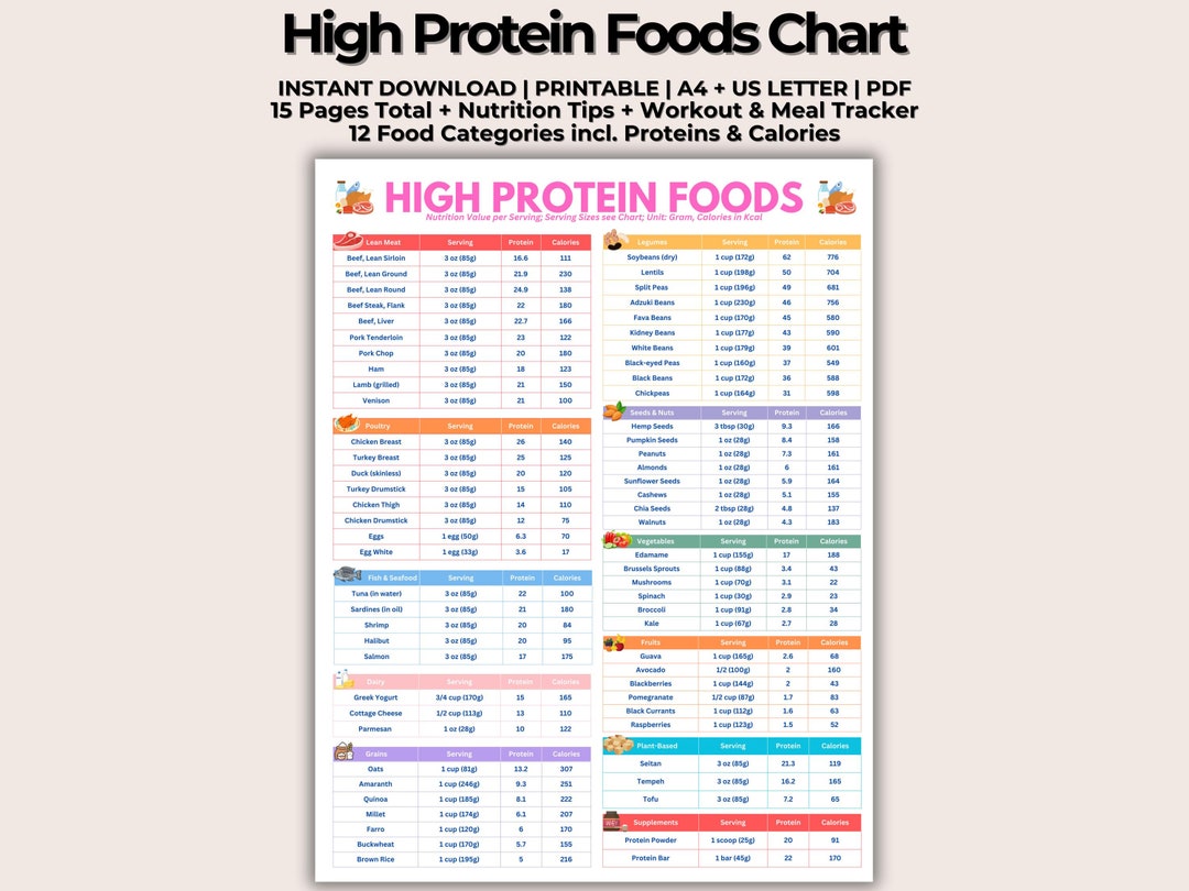 Printable High Protein Foods Chart,high Protein Sources, High Protein ...