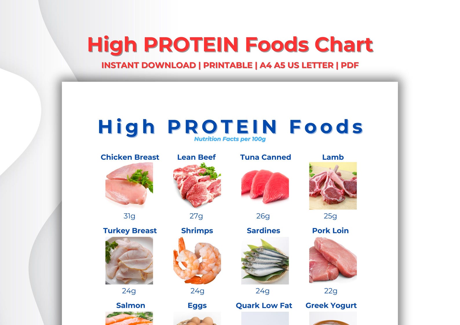 Printable High Protein Foods Nutrition Chart, High Protein Sources ...
