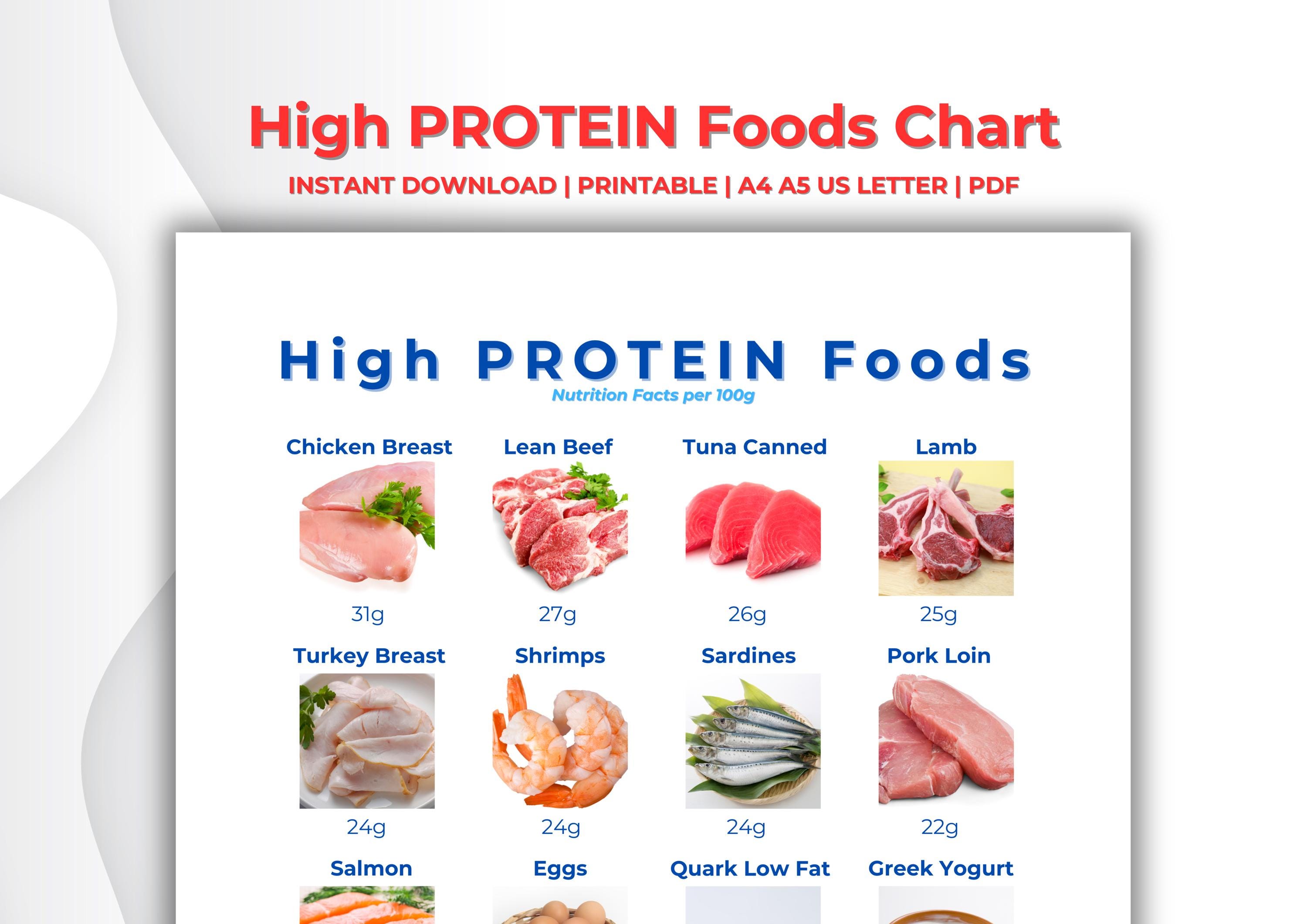 Printable High Protein Foods Nutrition Chart, High Protein Sources ...
