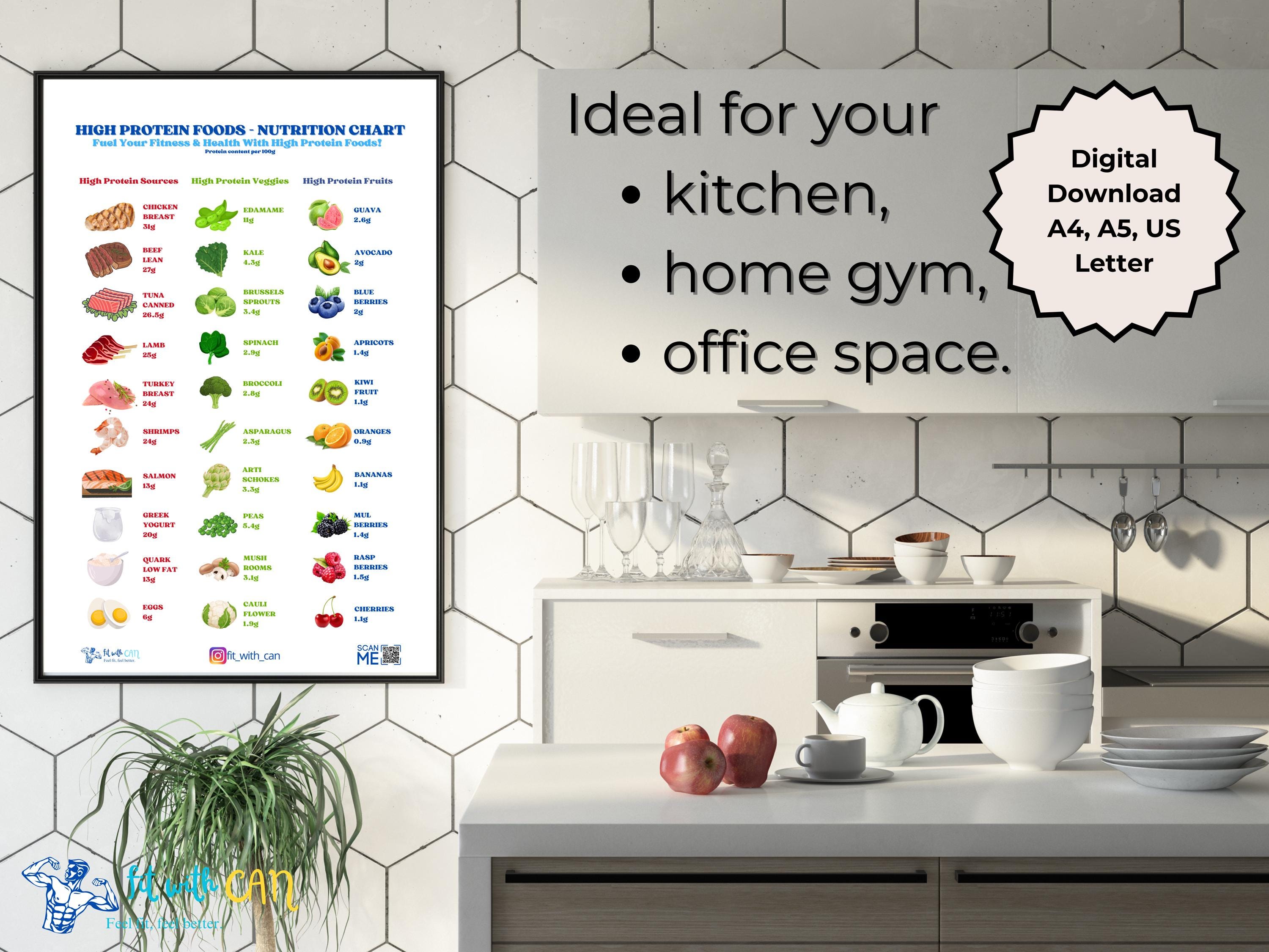 Printable High Protein Foods Nutrition Chart, High Protein Sources ...