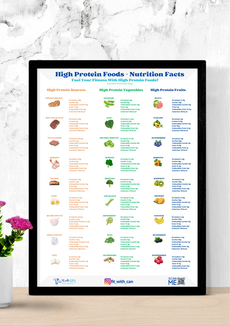 Designed by Athletes, High Protein Food Chart, Nutrition Chart ...