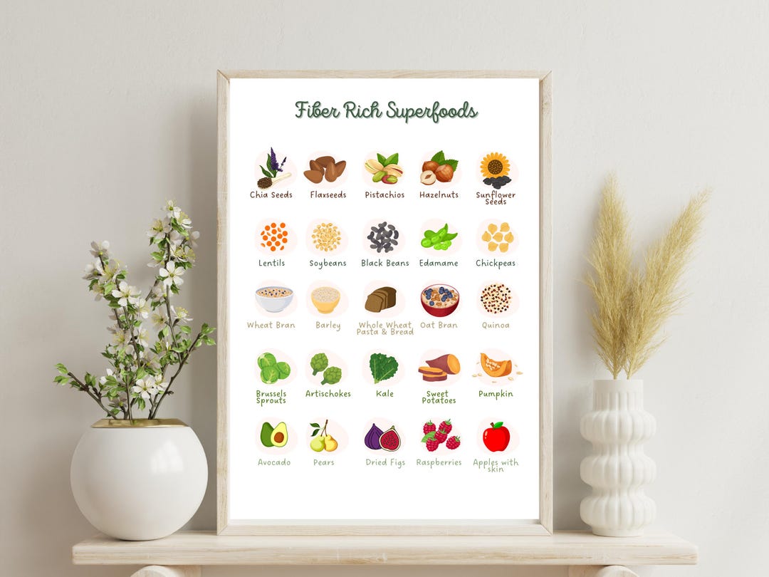 Printable Fiber-rich Super Foods Poster, High Fiber Foods Chart, High ...