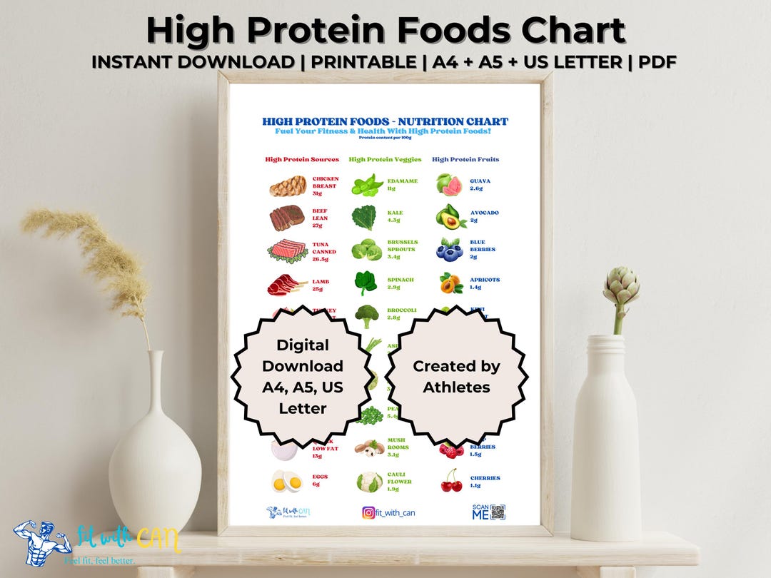 Printable Poster high Protein Foods Nutrition Chart, High Protein ...