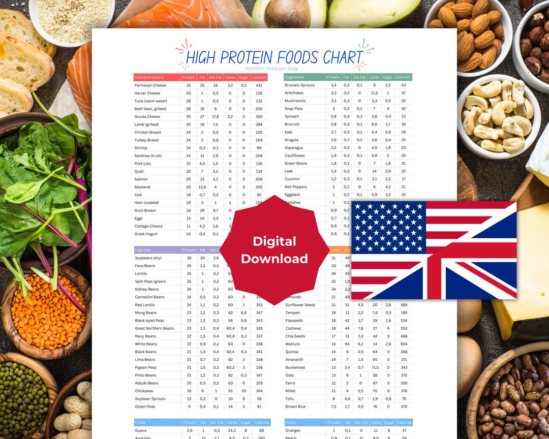 Protein Rich Foods Chart Printable High Protein Foods Chart Protein ...
