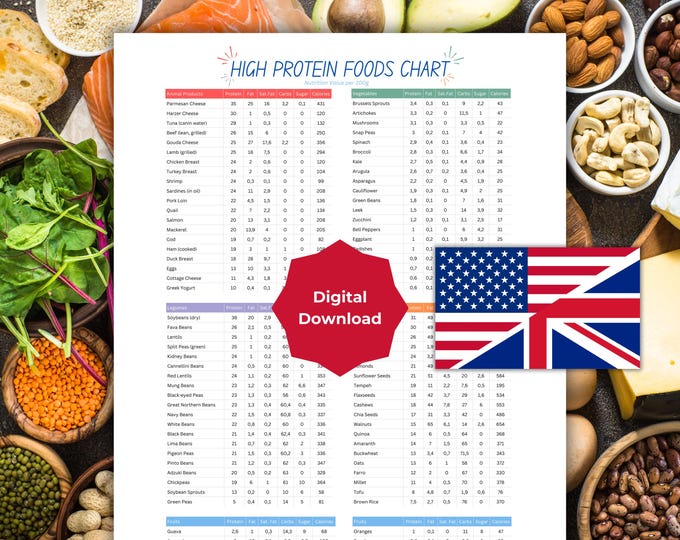 Plant-based/high Protein Foods Reference Chart, PRINTABLE / INSTANT DOWNLOAD. for Healthy Eating ...
